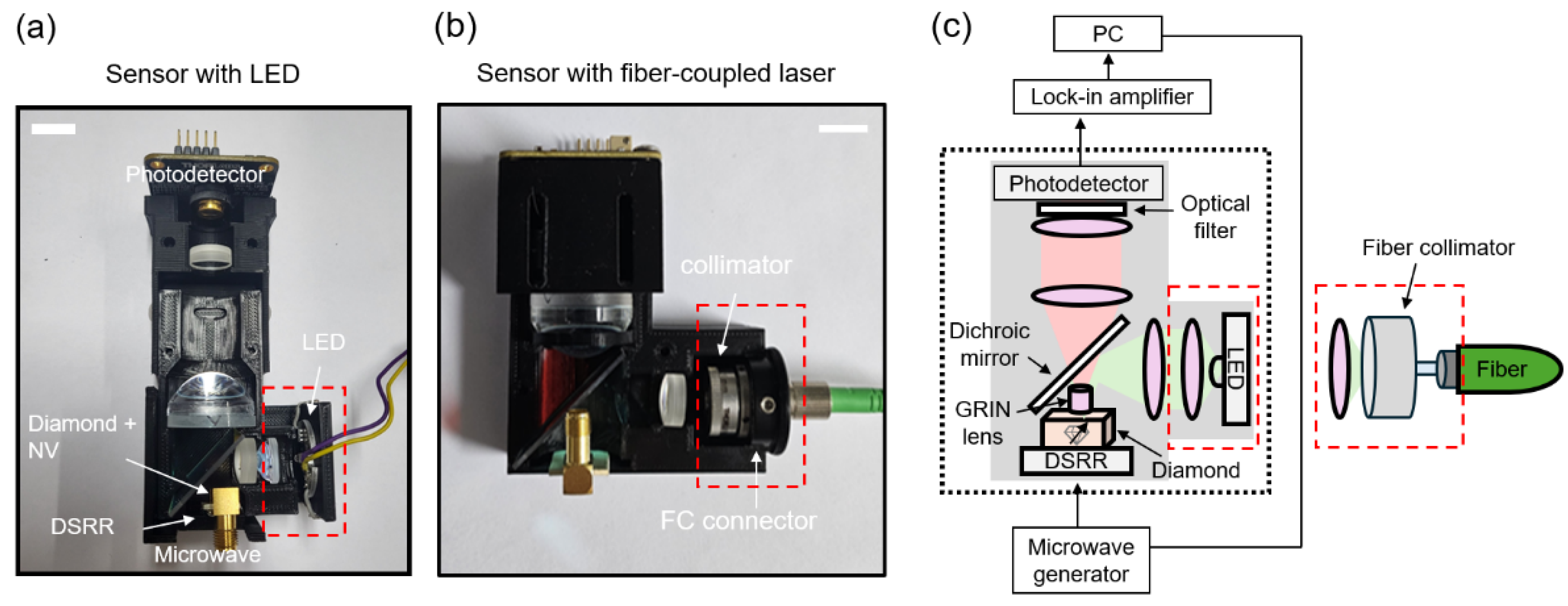 Scanning Miniaturized Magnetometer Based on Diamond Quantum Sensors and ...