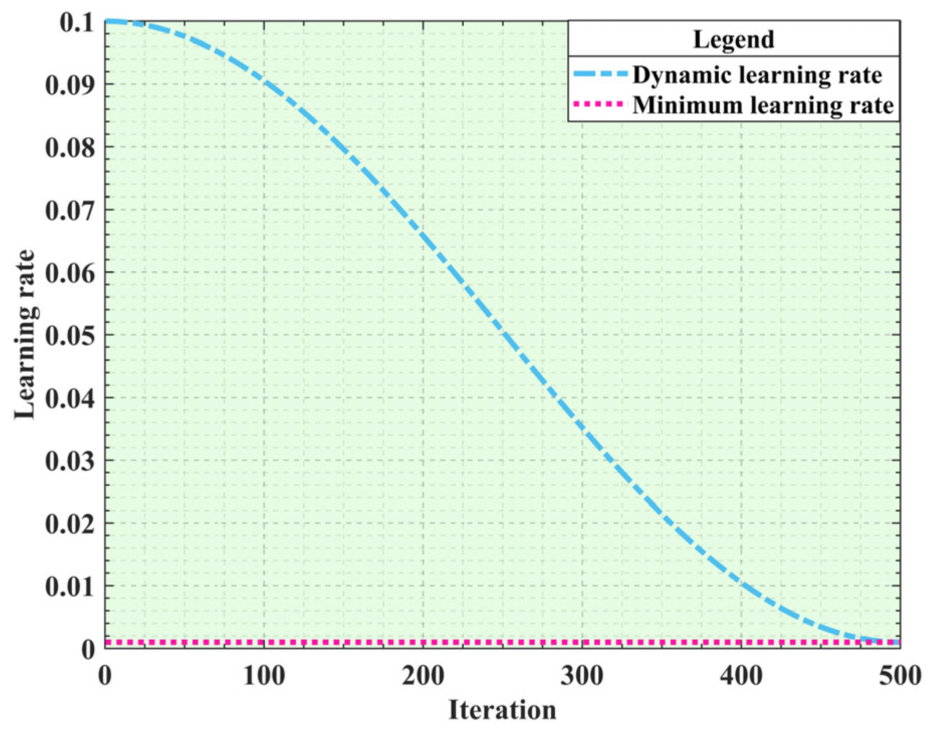 Time-Impact Optimal Trajectory Planning for Wafer-Handling Robotic Arms Based on the Improved ...