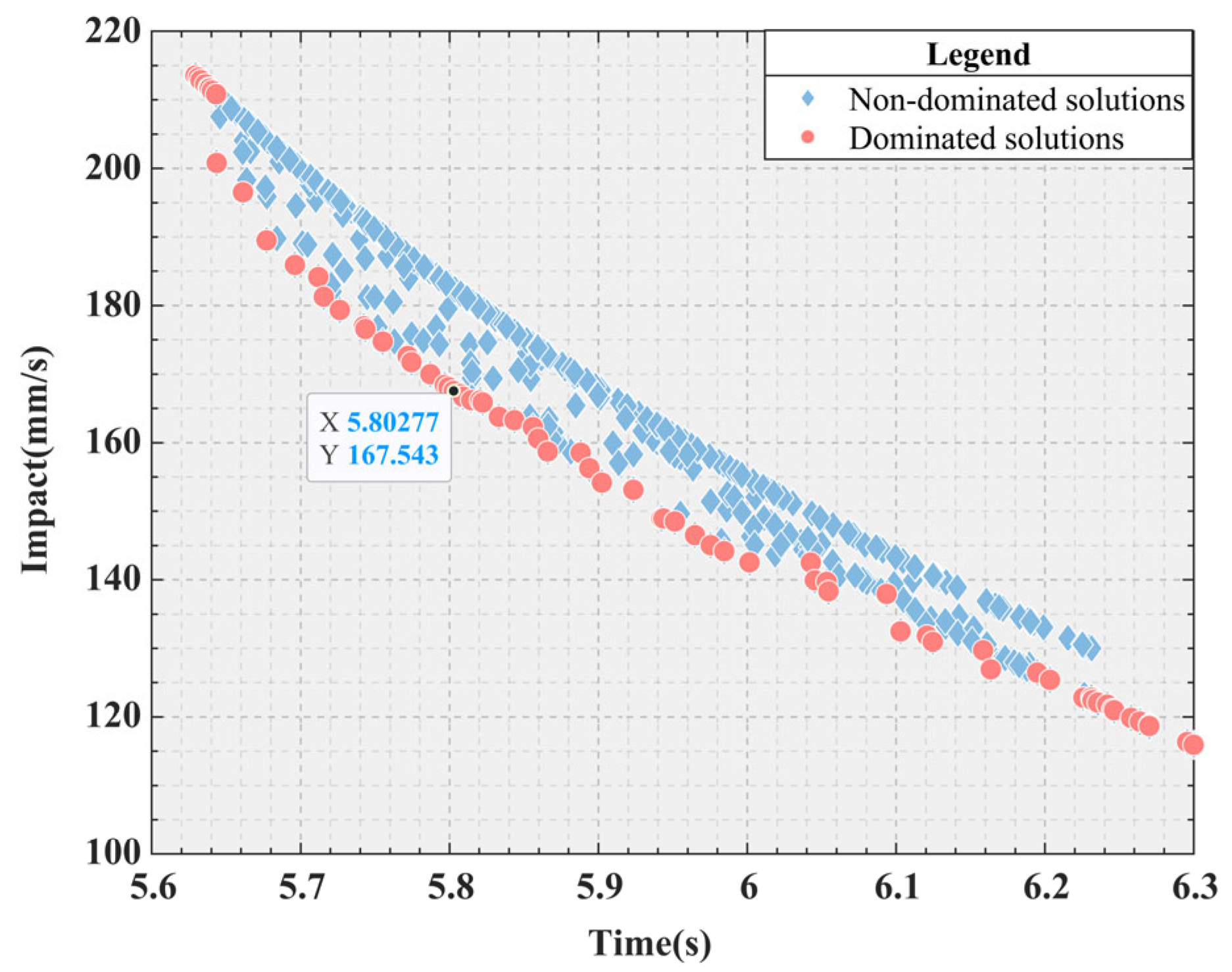 Time-Impact Optimal Trajectory Planning for Wafer-Handling Robotic Arms Based on the Improved ...