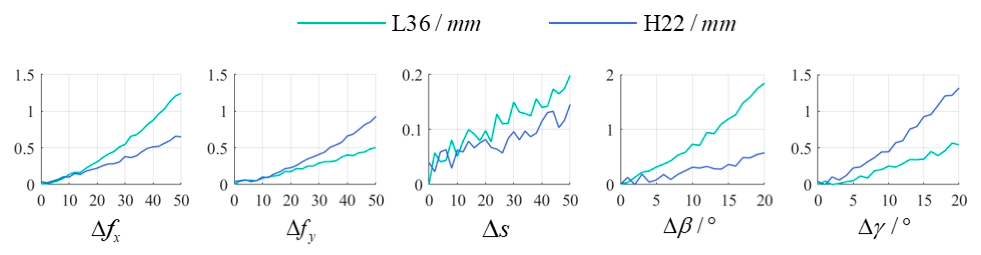 A Perspective Distortion Correction Method for Planar Imaging Based on Homography Mapping