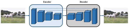 Deep Supervised Attention Network for Dynamic Scene Deblurring