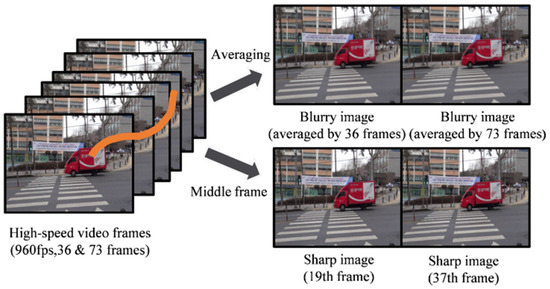 Deep Supervised Attention Network for Dynamic Scene Deblurring