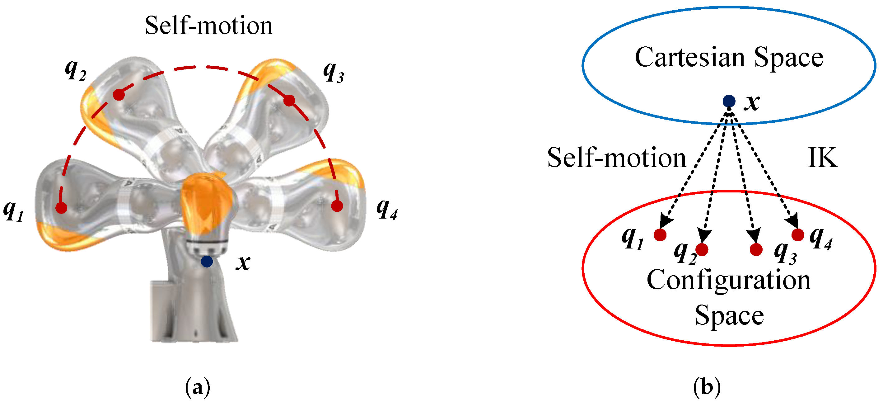 Redundancy-Based Motion Planning with Task Constraints for Robot ...