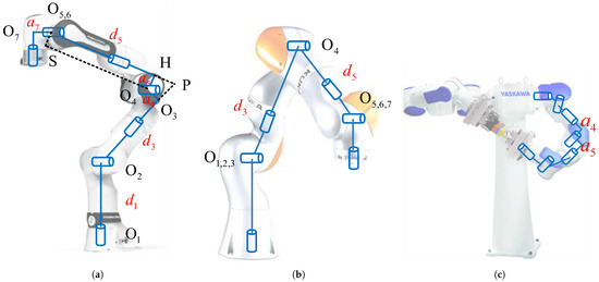 Redundancy-Based Motion Planning with Task Constraints for Robot Manipulators