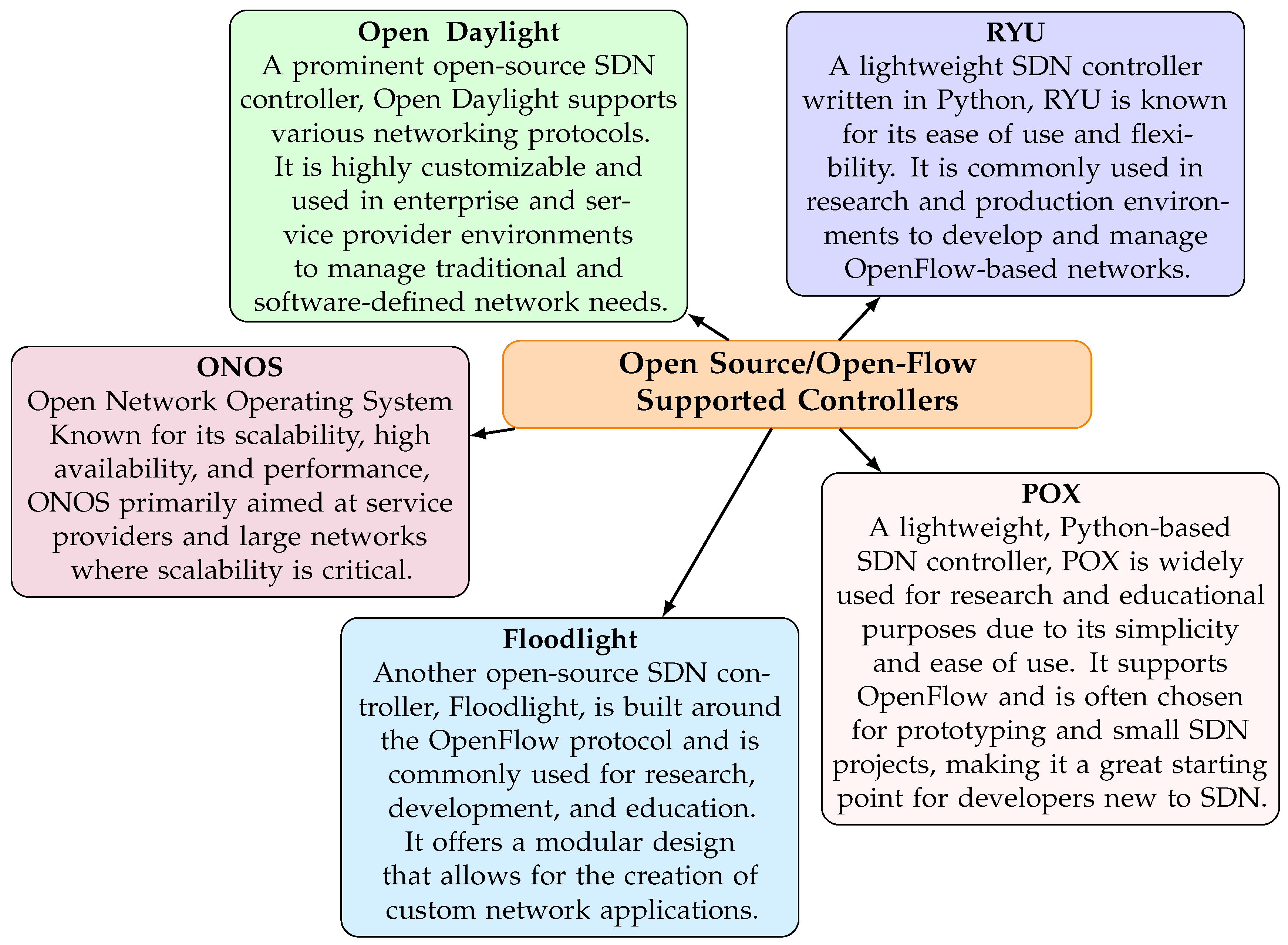 Enhancing Security in 5G Edge Networks: Predicting Real-Time Zero Trust Attacks Using Machine ...