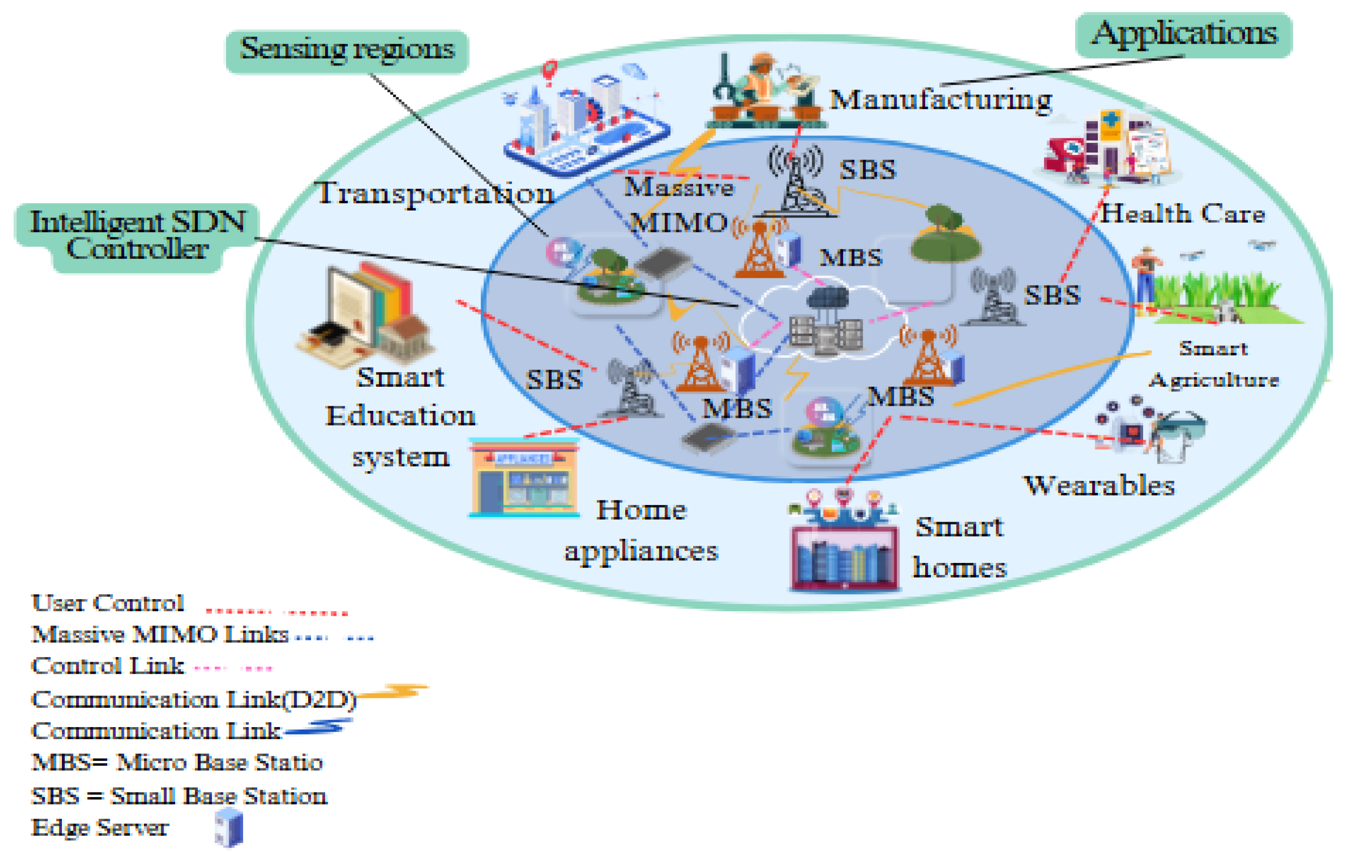 Enhancing Security in 5G Edge Networks: Predicting Real-Time Zero Trust ...
