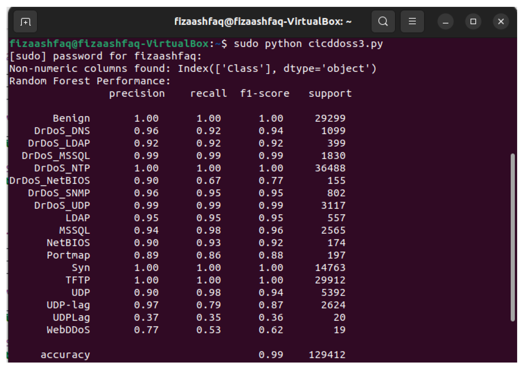 Enhancing Security in 5G Edge Networks: Predicting Real-Time Zero Trust Attacks Using Machine ...