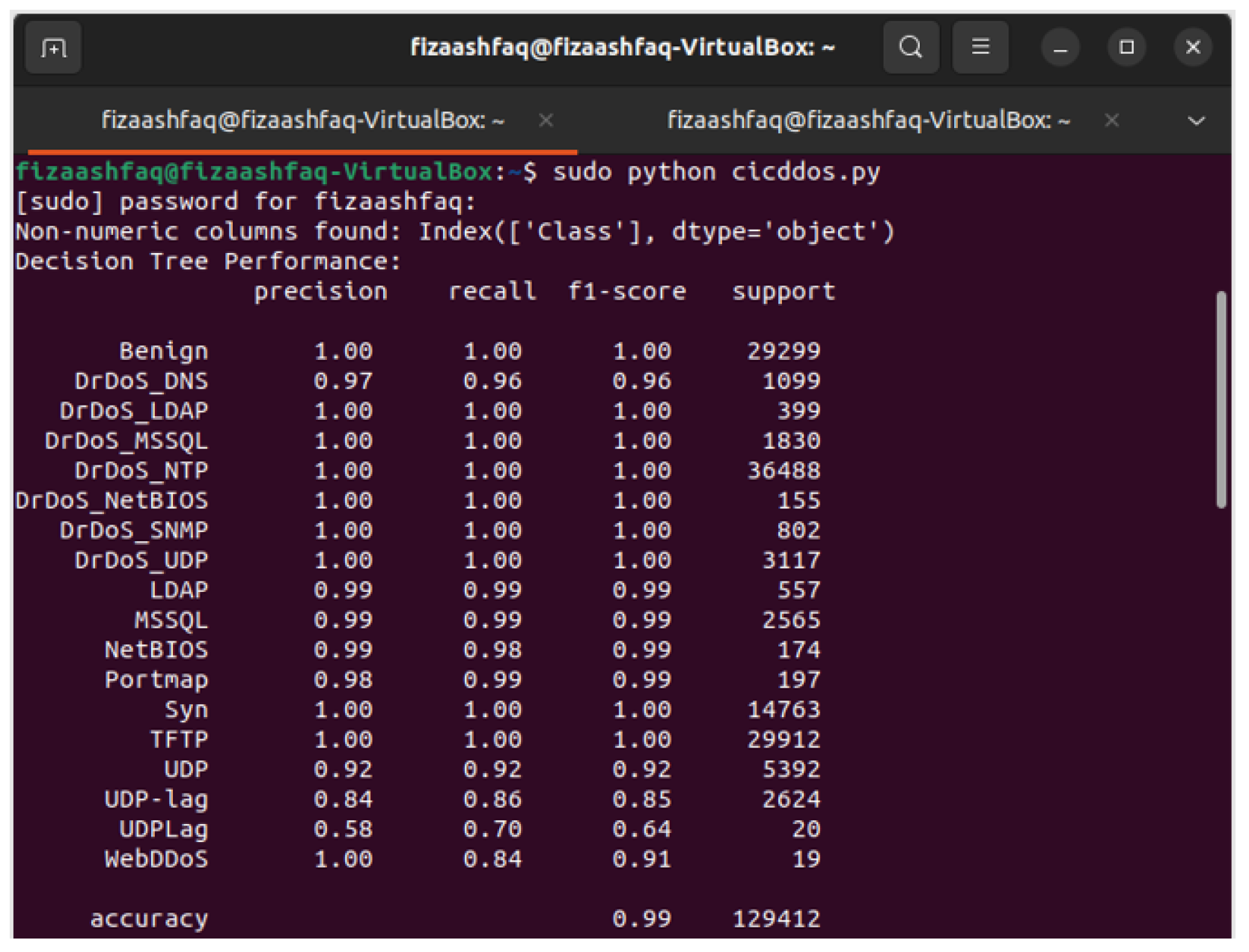 Enhancing Security in 5G Edge Networks: Predicting Real-Time Zero Trust Attacks Using Machine ...
