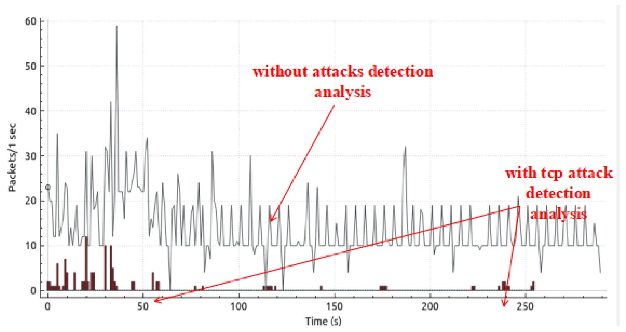 Enhancing Security in 5G Edge Networks: Predicting Real-Time Zero Trust Attacks Using Machine ...