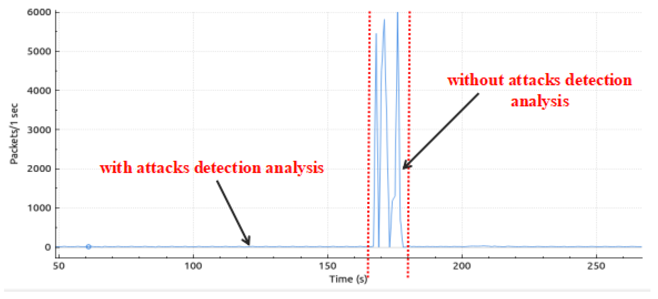 Enhancing Security in 5G Edge Networks: Predicting Real-Time Zero Trust Attacks Using Machine ...