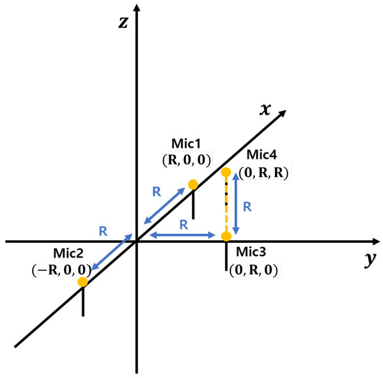 Performance Enhancement Of Drone Acoustic Source Localization Through Distributed Microphone Arrays