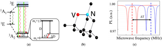 Non-Invasive Wide-Field Imaging of Chip Surface Temperature ...