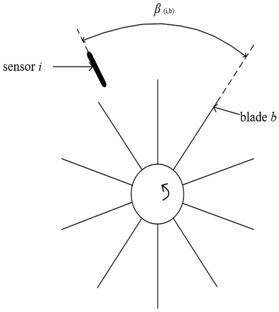 Identification of Blade Vibration Parameters Based on Improved Composite Reference Blade Tip ...