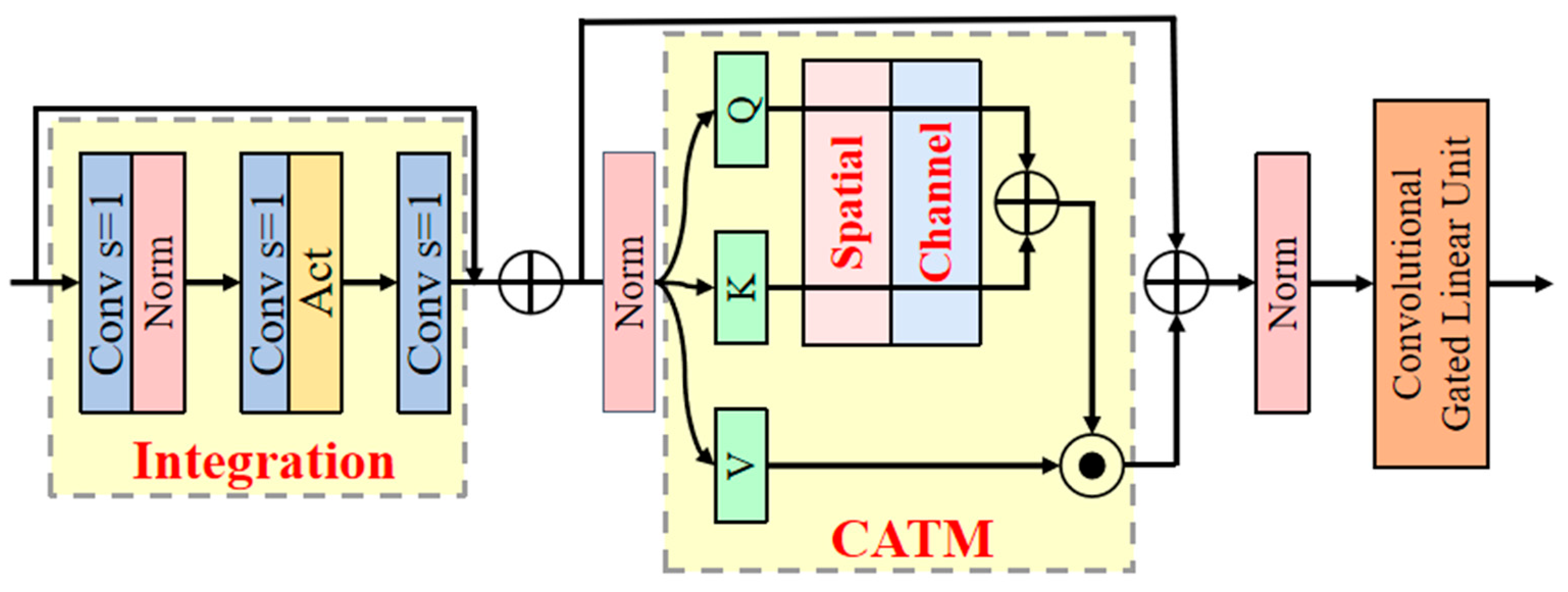 SAG-YOLO: A Lightweight Real-Time One-Day-Old Chick Gender Detection Method