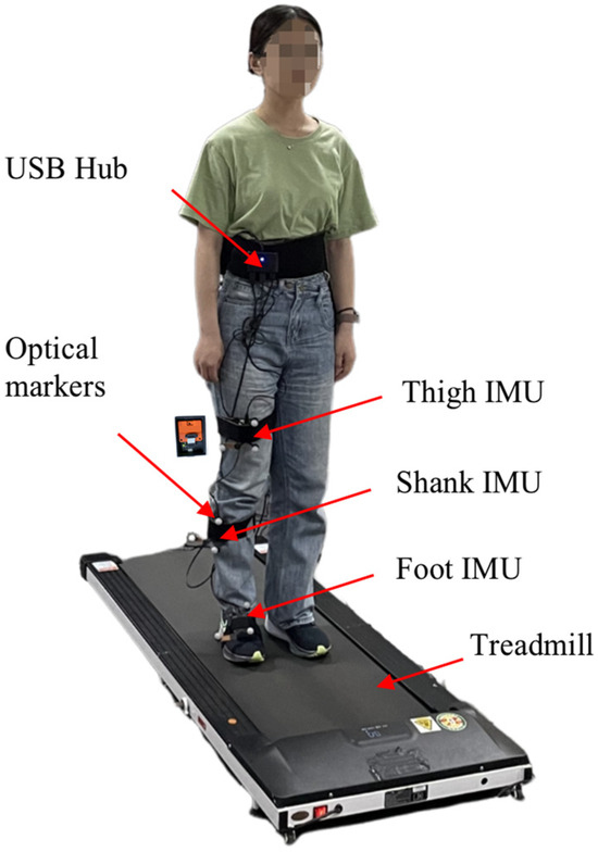 Influence of Sampling Rate on Wearable IMU Orientation Estimation ...