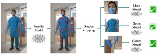 Real-Time Monitoring of Personal Protective Equipment Adherence Using ...