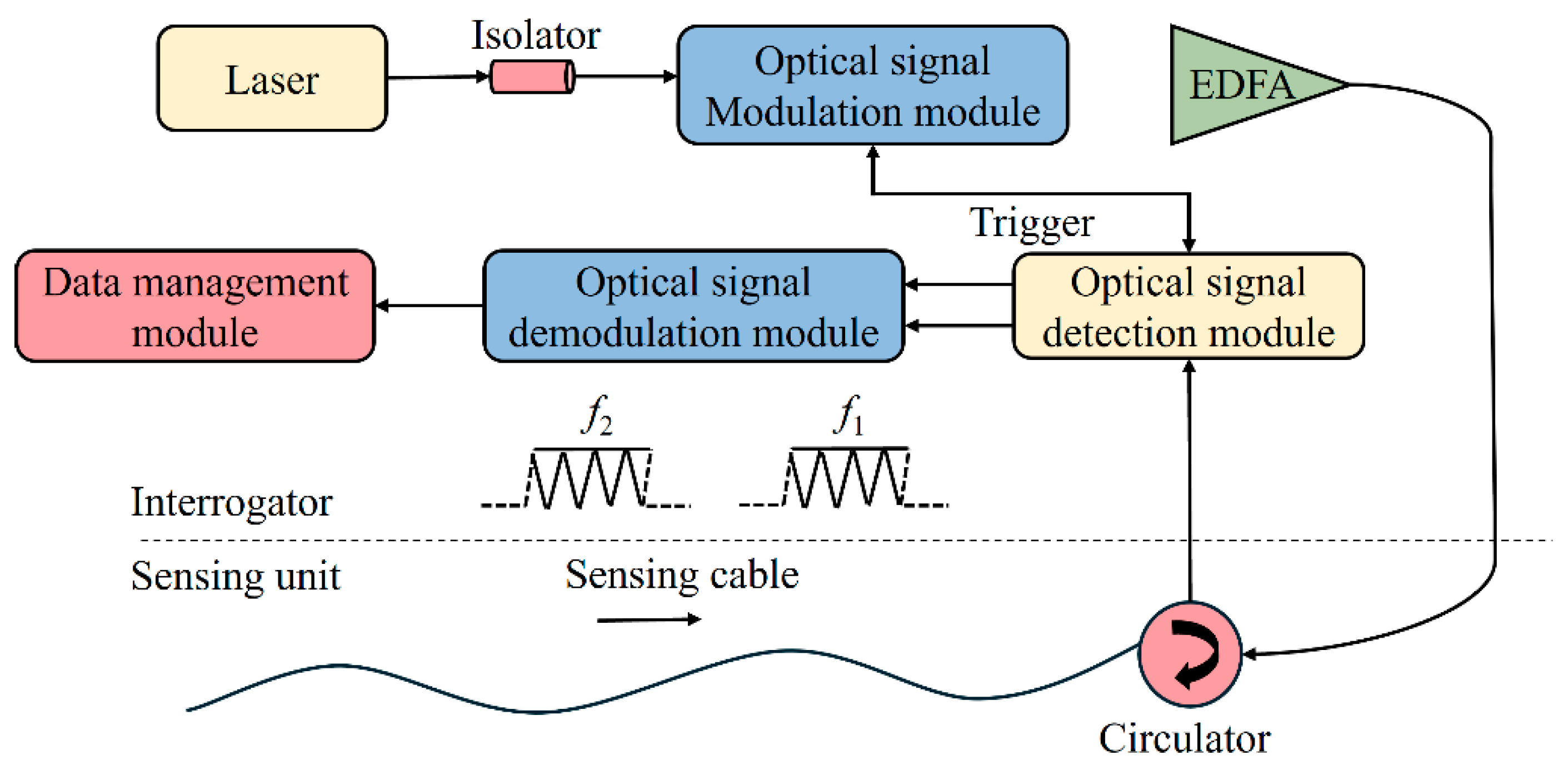 Decoding Fluid Flow Characteristics Through Distributed Acoustic Sensing: A Novel Approach