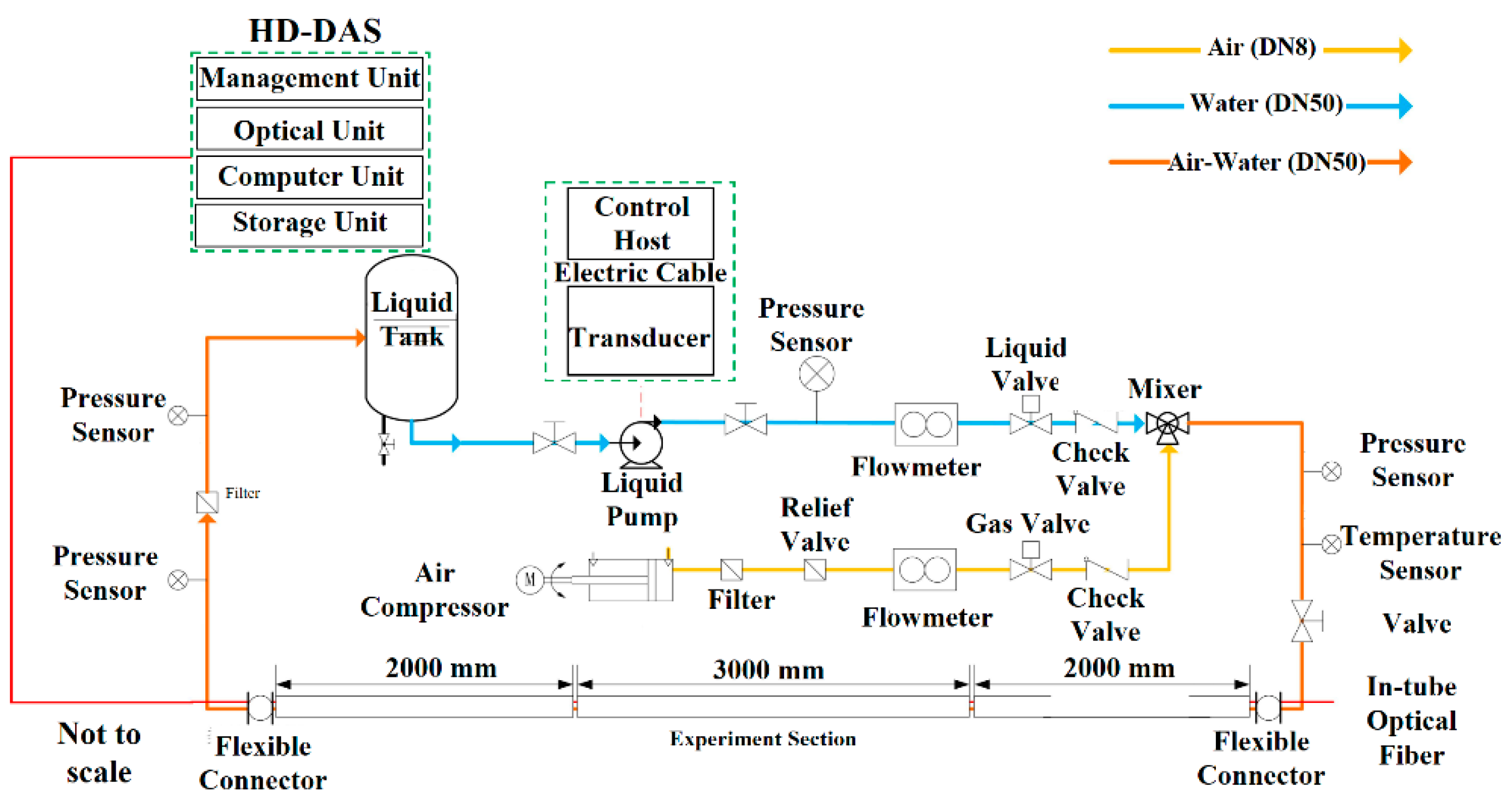 Decoding Fluid Flow Characteristics Through Distributed Acoustic ...