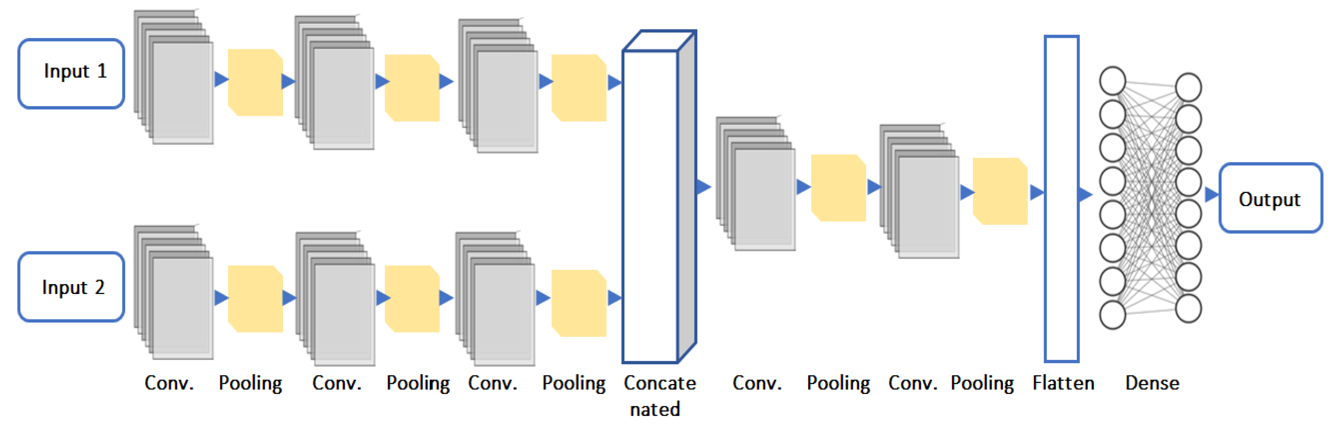 Integrating Color and Contour Analysis with Deep Learning for Robust Fire and Smoke Detection