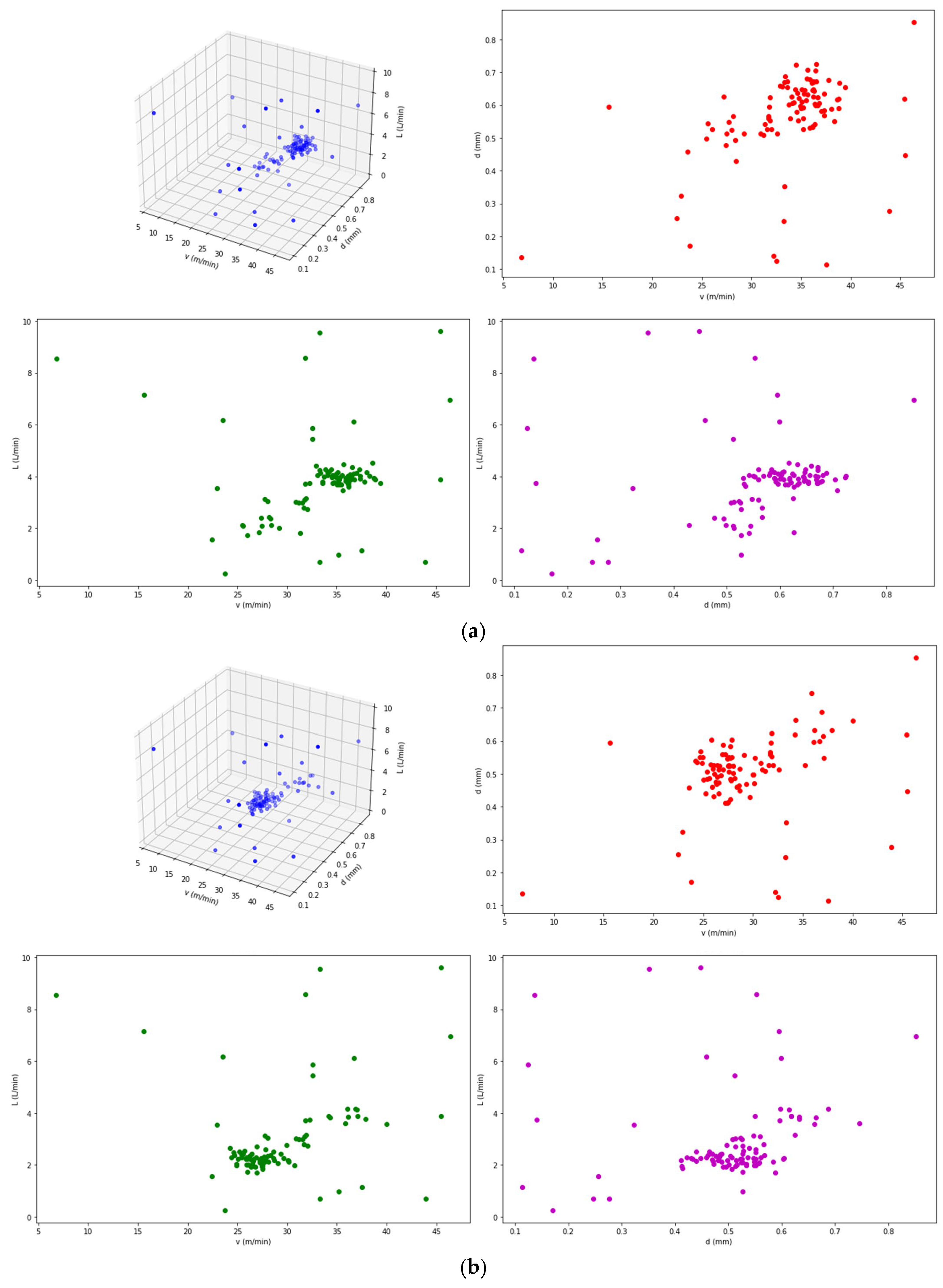 Multi-Objective Optimization Method for High-Efficiency and Low ...