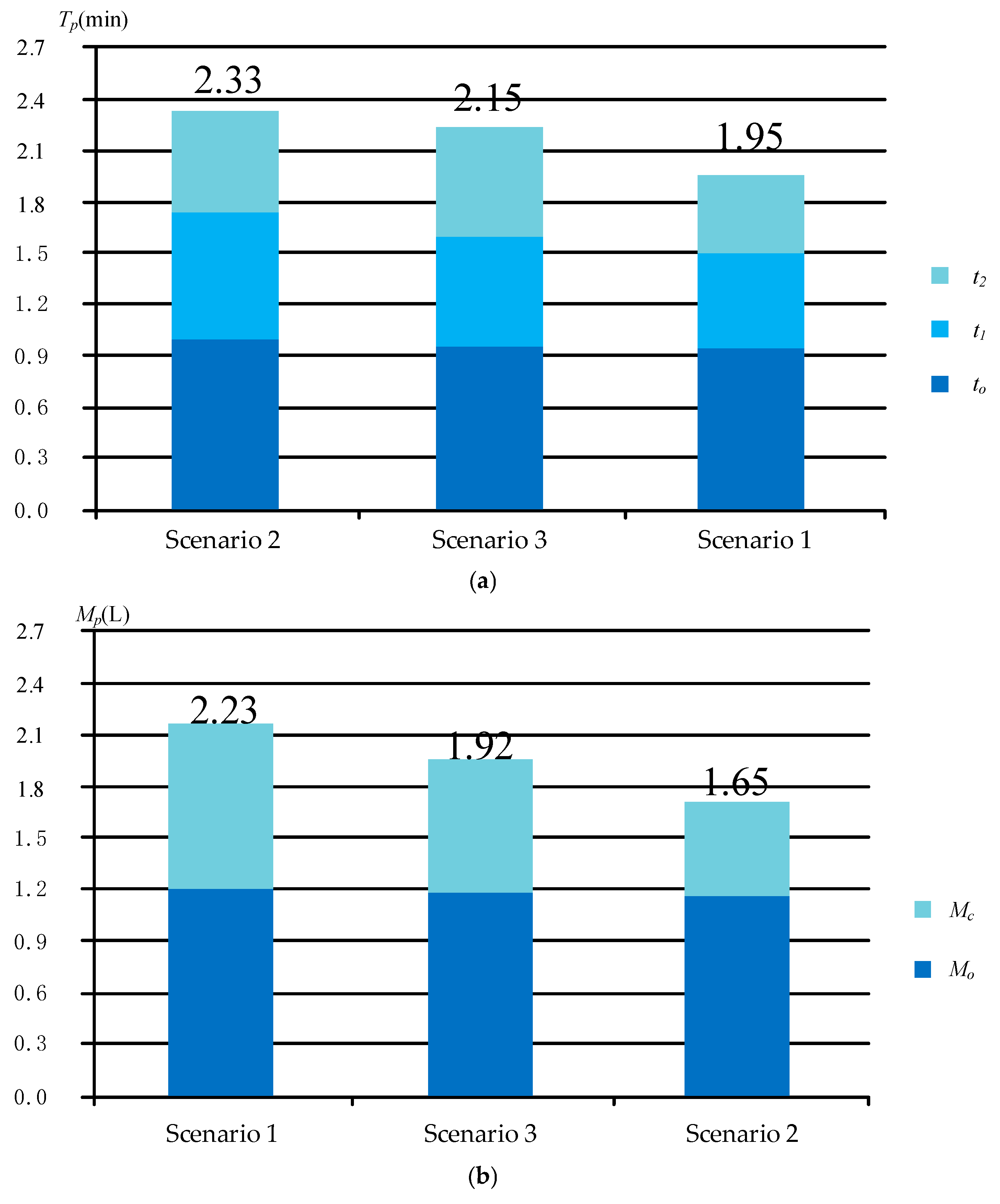 Multi-Objective Optimization Method for High-Efficiency and Low ...
