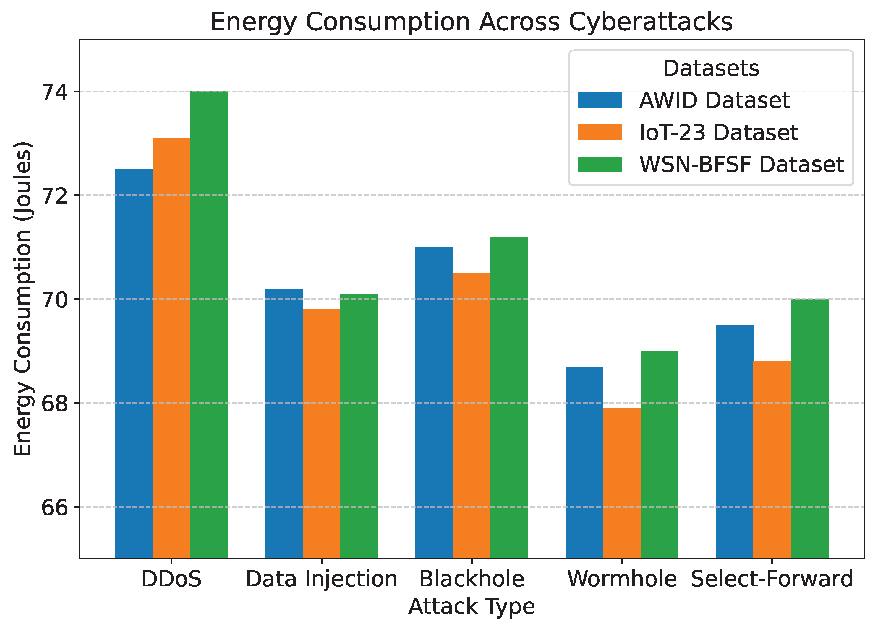 Reinforcement Q-Learning-Based Adaptive Encryption Model for ...