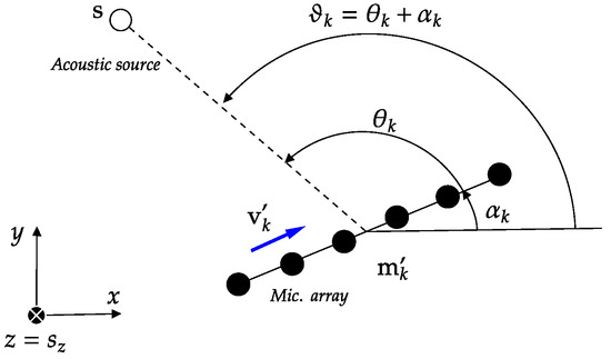 Diffusion-Based Sound Source Localization Using a Distributed Network ...