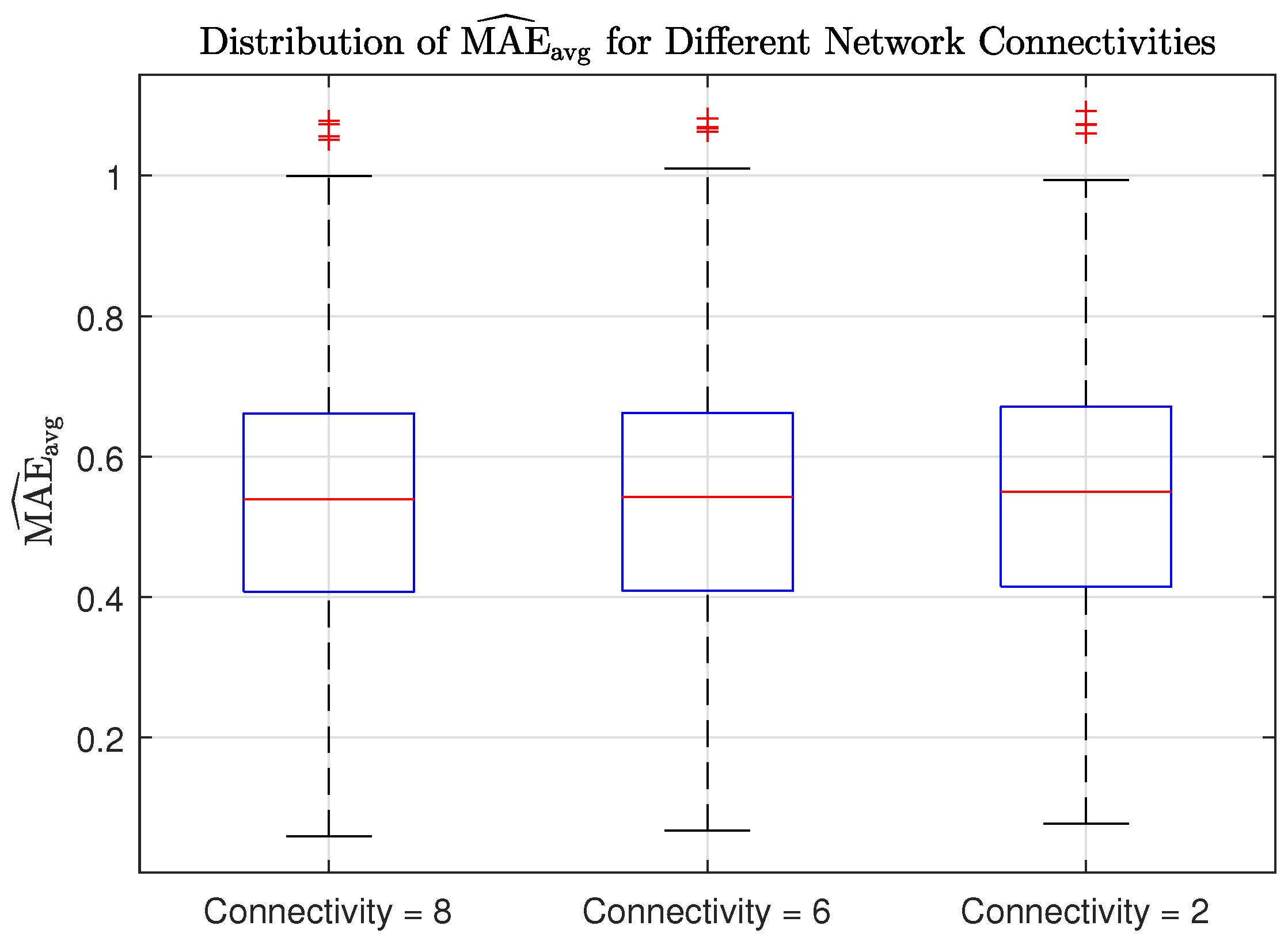 Diffusion-Based Sound Source Localization Using a Distributed Network of Microphone Arrays