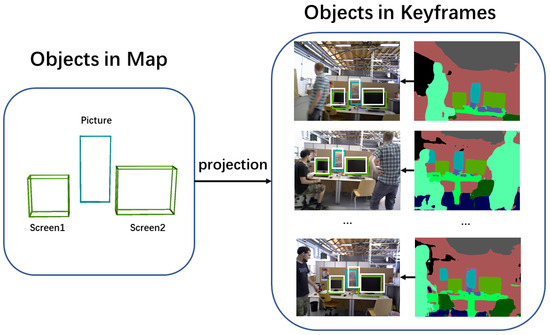 Monocular Object-Level SLAM Enhanced by Joint Semantic Segmentation and Depth Estimation