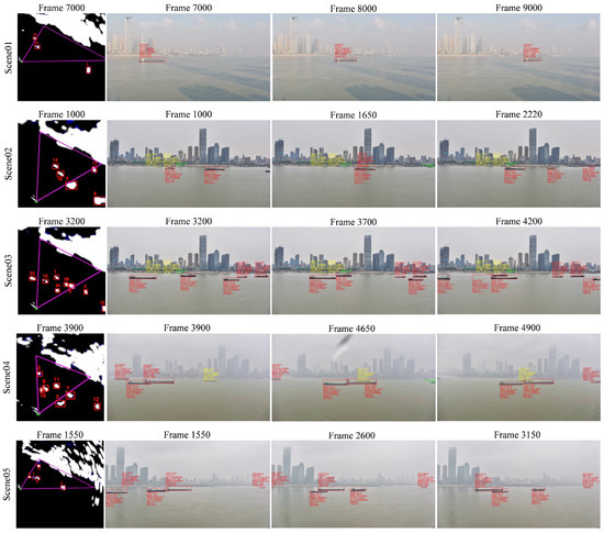 Surface Vessels Detection and Tracking Method and Datasets with Multi-Source Data Fusion in Real ...