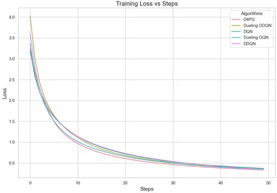 Federated Reinforcement Learning Based Dynamic Resource Allocation And Task Scheduling In Edge