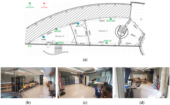 An Experimental Evaluation of Indoor Localization in Autonomous Mobile Robots