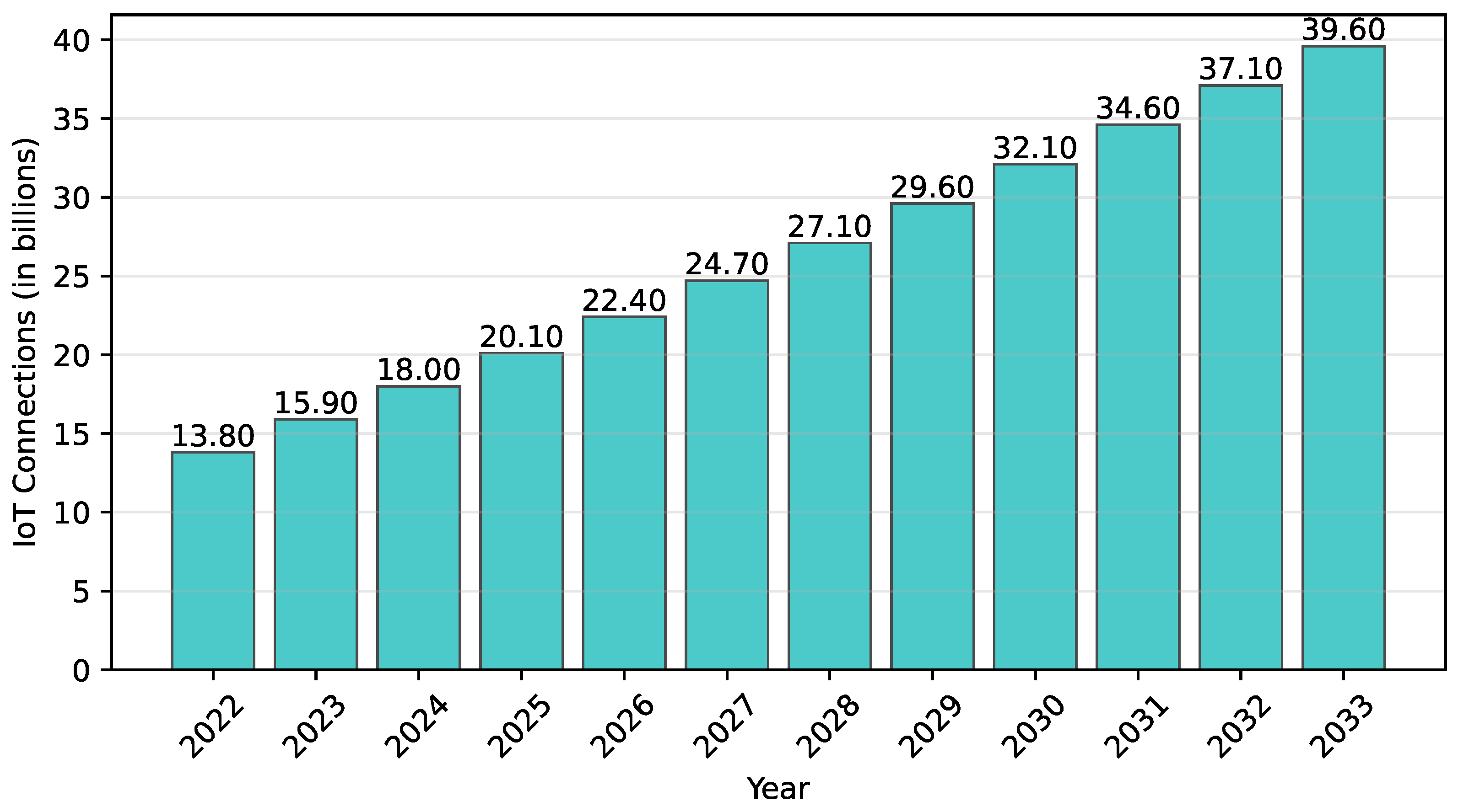 A Lightweight Intrusion Detection System for Internet of Things: Clustering and Monte Carlo ...