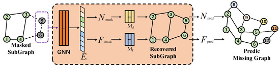 Federated Subgraph Learning via Global-Knowledge-Guided Node Generation