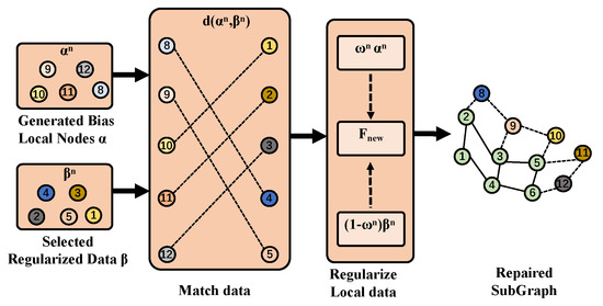 Federated Subgraph Learning via Global-Knowledge-Guided Node Generation