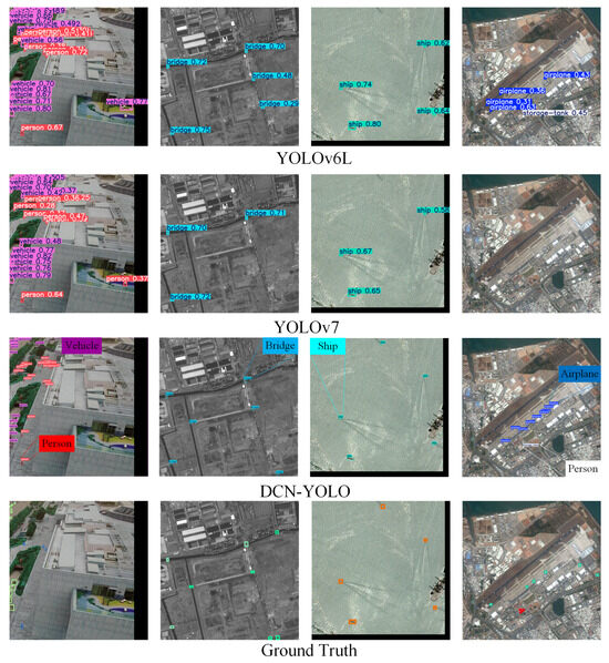 DCN-YOLO: A Small-Object Detection Paradigm for Remote Sensing Imagery ...