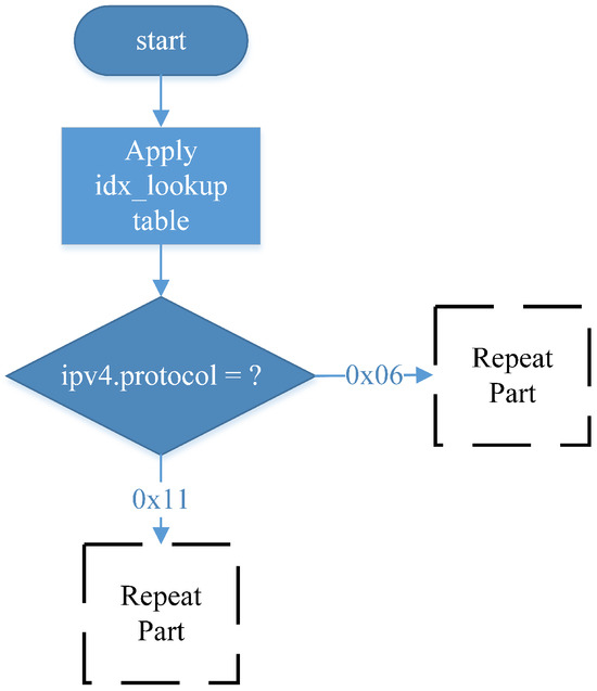 Dynamic RSVP in Modern Networks for Advanced Resource Control with P4 ...