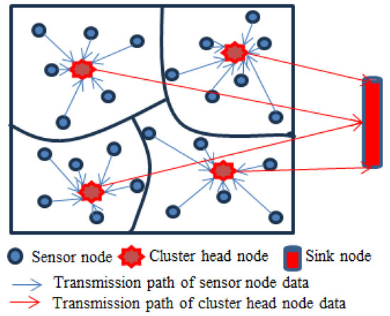 Acoustic Source Localization Based on the Two-Level Data Aggregation Technology in a Wireless ...