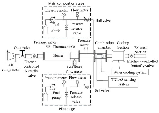 Research on Dynamic Temperature at Outlet of Centrally Staged Combustor ...