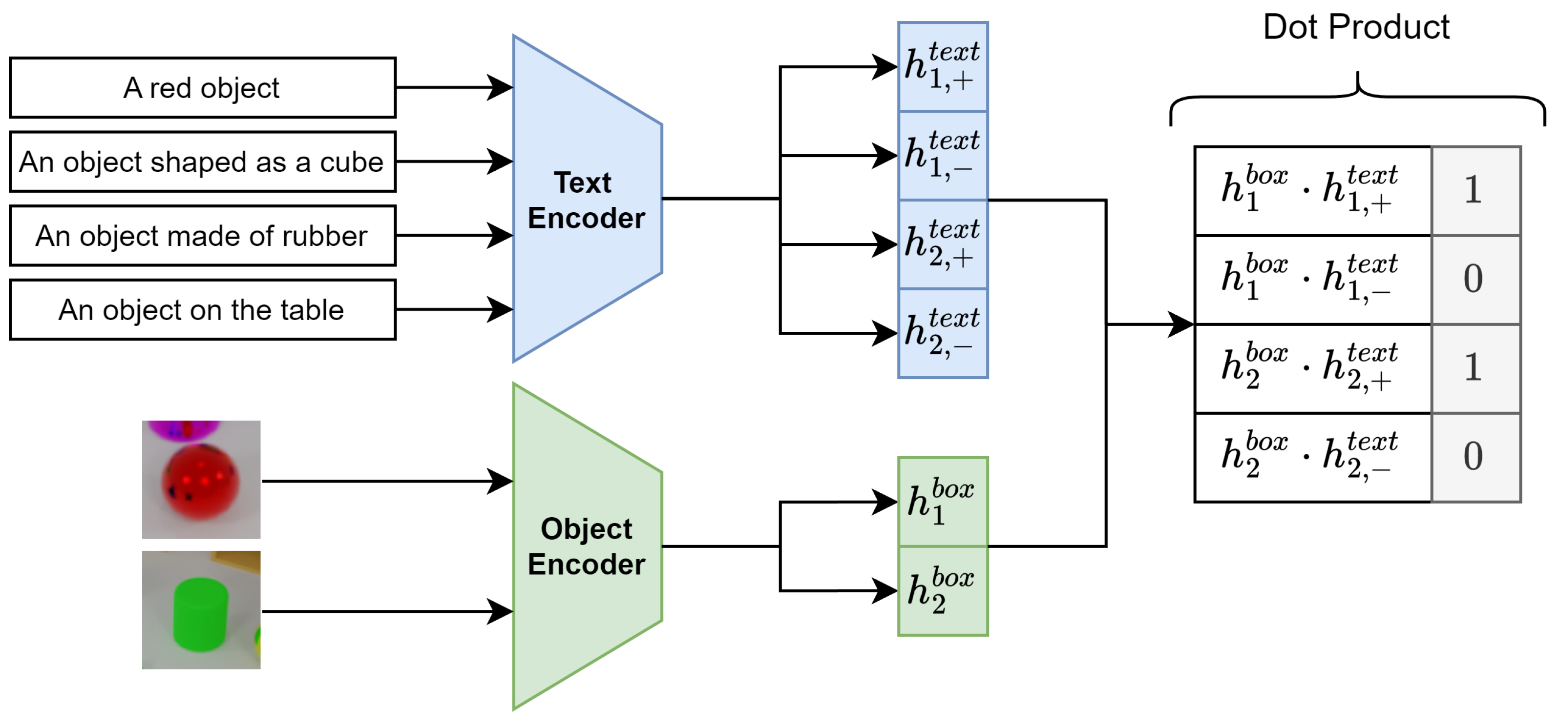Integrating Textual Queries with AI-Based Object Detection: A Compositional Prompt-Guided Approach