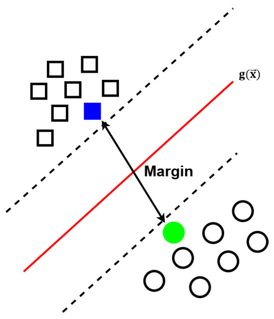 EEG Signal Prediction for Motor Imagery Classification in Brain–Computer Interfaces