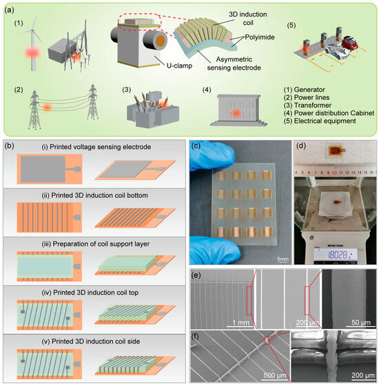 Fully Printed and Scalable Current and Voltage Sensors for Smart Grid ...