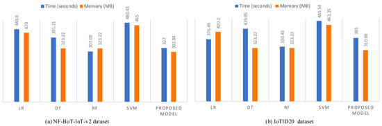 An Explainable LSTM-Based Intrusion Detection System Optimized by Firefly Algorithm for IoT Networks