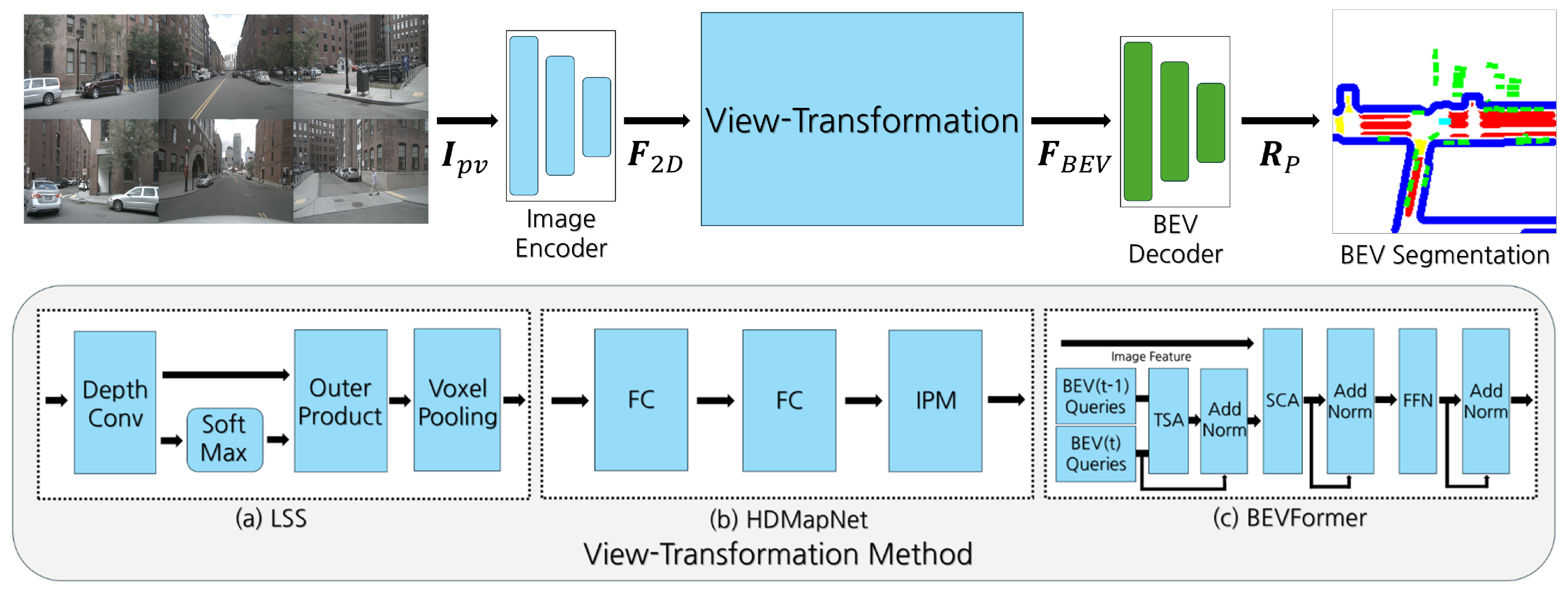 A Comparative Study and Optimization of Camera-Based BEV Segmentation ...