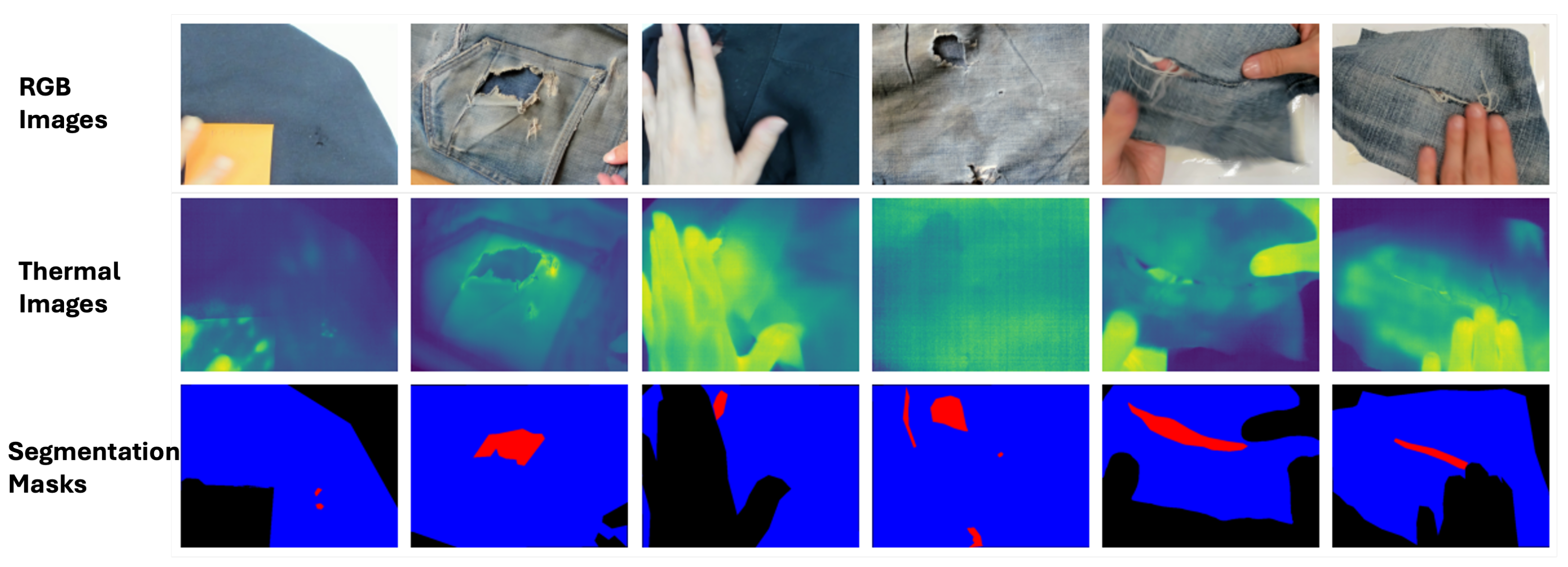 Advancing Textile Damage Segmentation: A Novel RGBT Dataset and Thermal Frequency Normalization