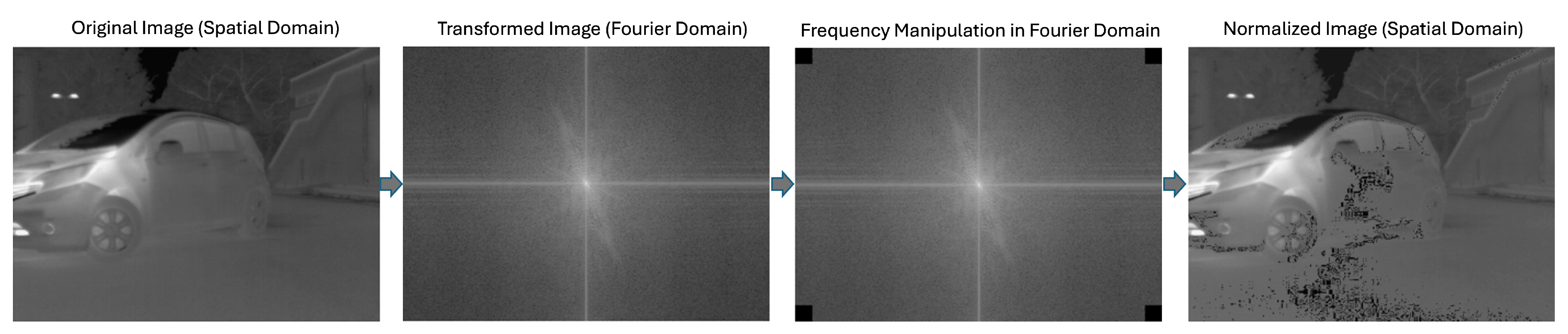 Advancing Textile Damage Segmentation: A Novel RGBT Dataset and Thermal Frequency Normalization