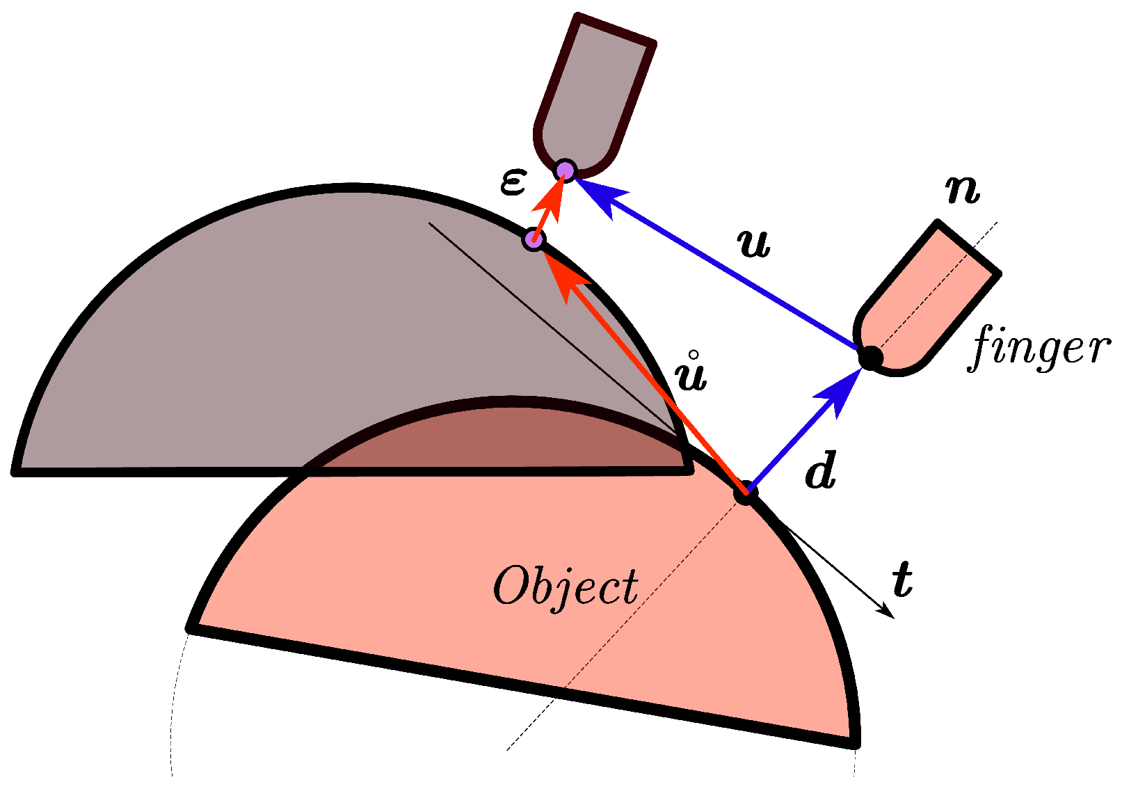Calculation of Robot Multi-Fingered Grasping Force and Displacement ...