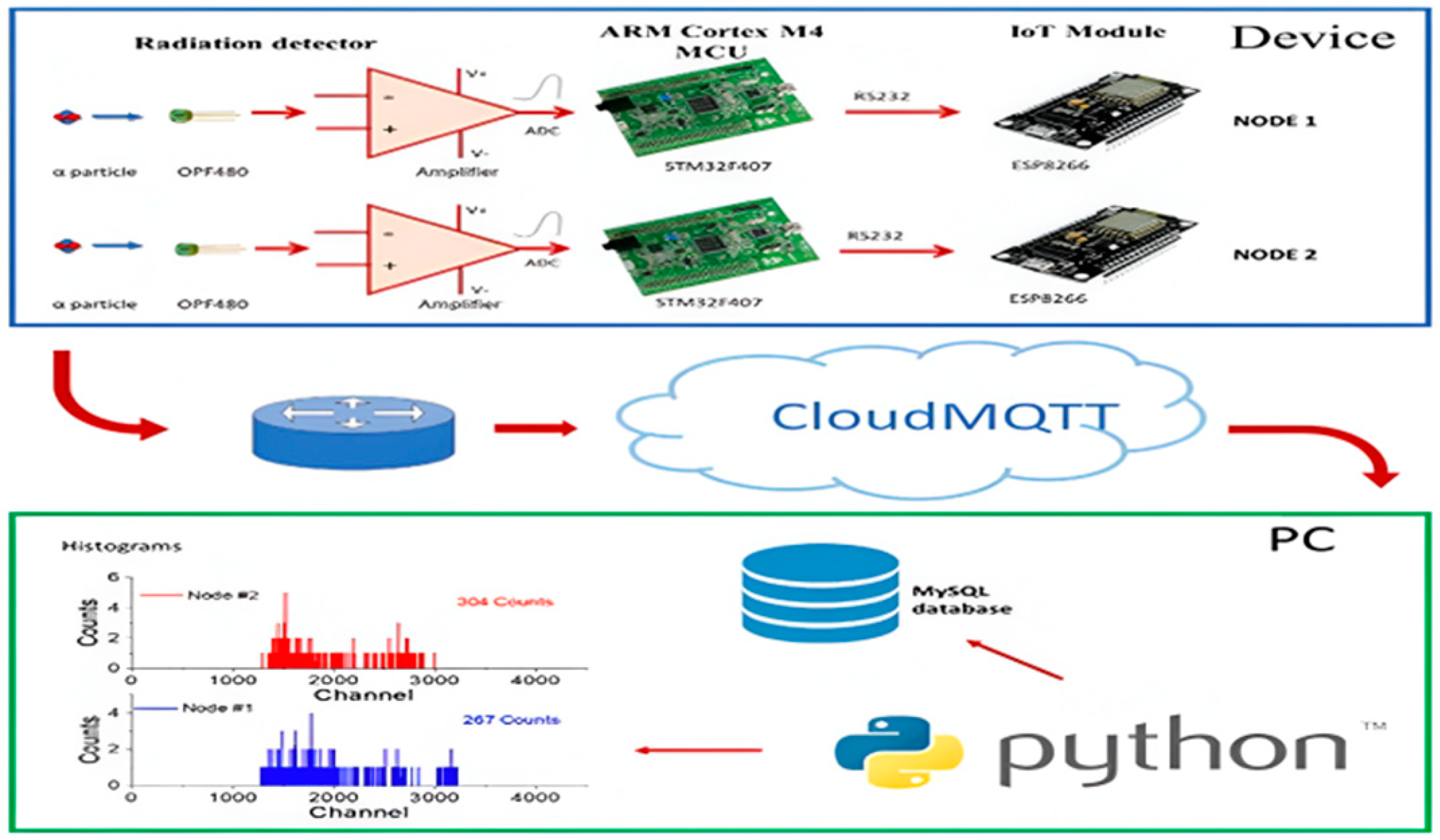 DNA-Inspired Lightweight Cryptographic Algorithm for Secure and Efficient Image Encryption