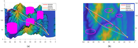 DBO-AWOA: An Adaptive Whale Optimization Algorithm for Global ...