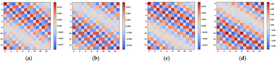 Efficient 2D-DOA Estimation Based on Triple Attention Mechanism for L-Shaped Array